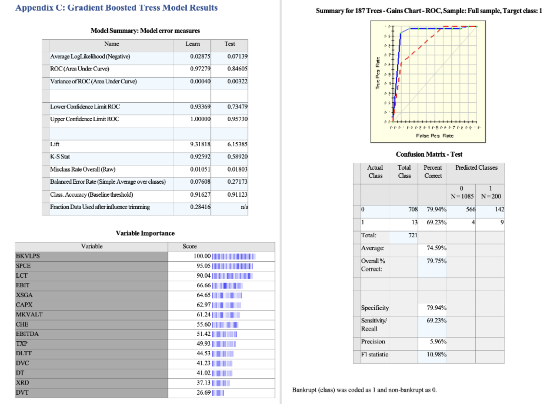 Solved Compare results of the gradient boosting model | Chegg.com