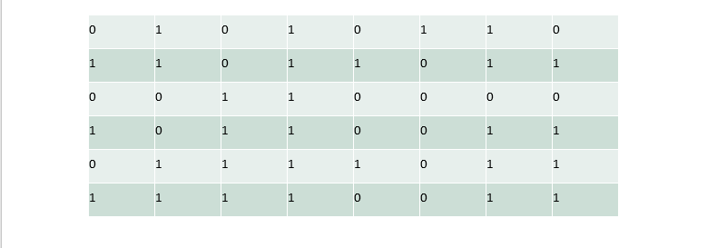 Solved Implement the given encryption table using | Chegg.com
