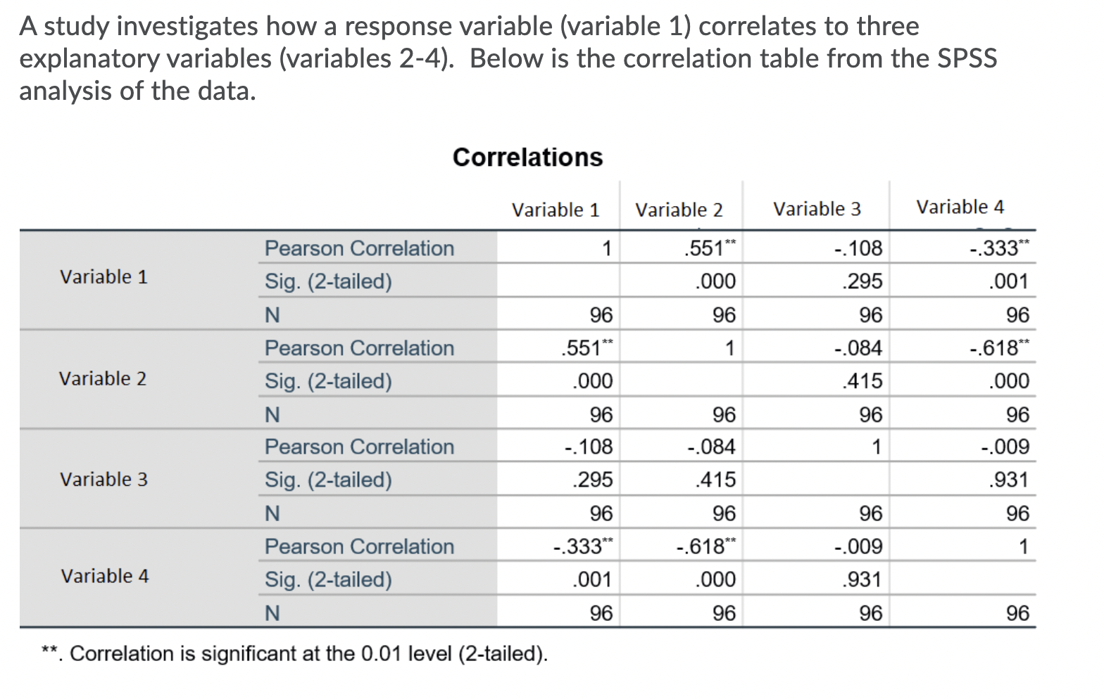 Solved A study investigates how a response variable | Chegg.com