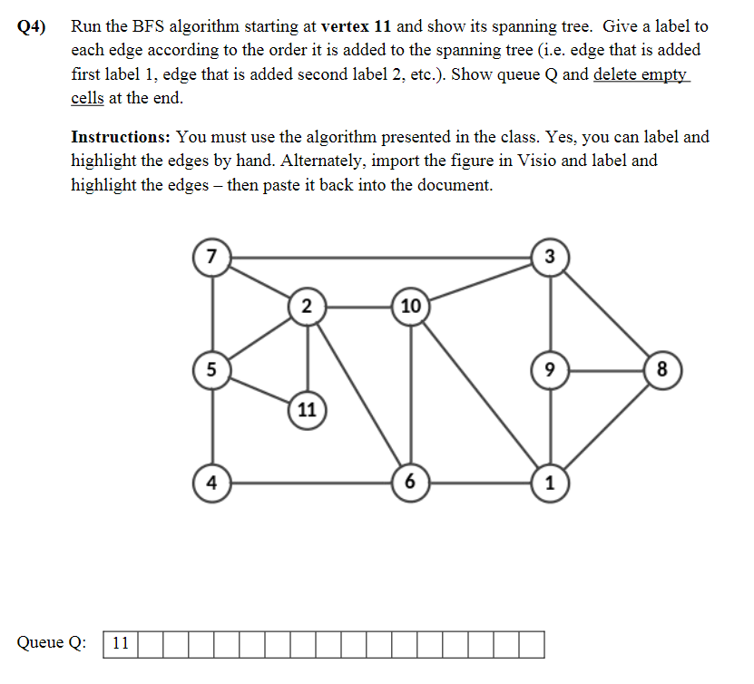Solved Run the BFS algorithm starting at vertex 11 and show | Chegg.com