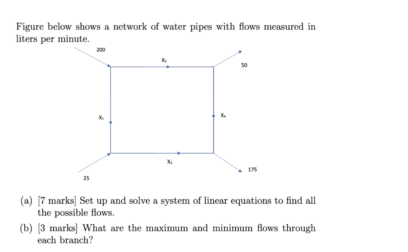 Solved Figure below shows a network of water pipes with | Chegg.com