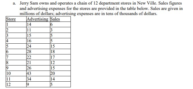 Solved Using the information provided please answer the | Chegg.com
