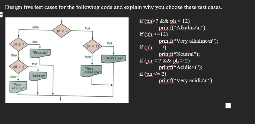 Solved Design five test cases for the following code and | Chegg.com