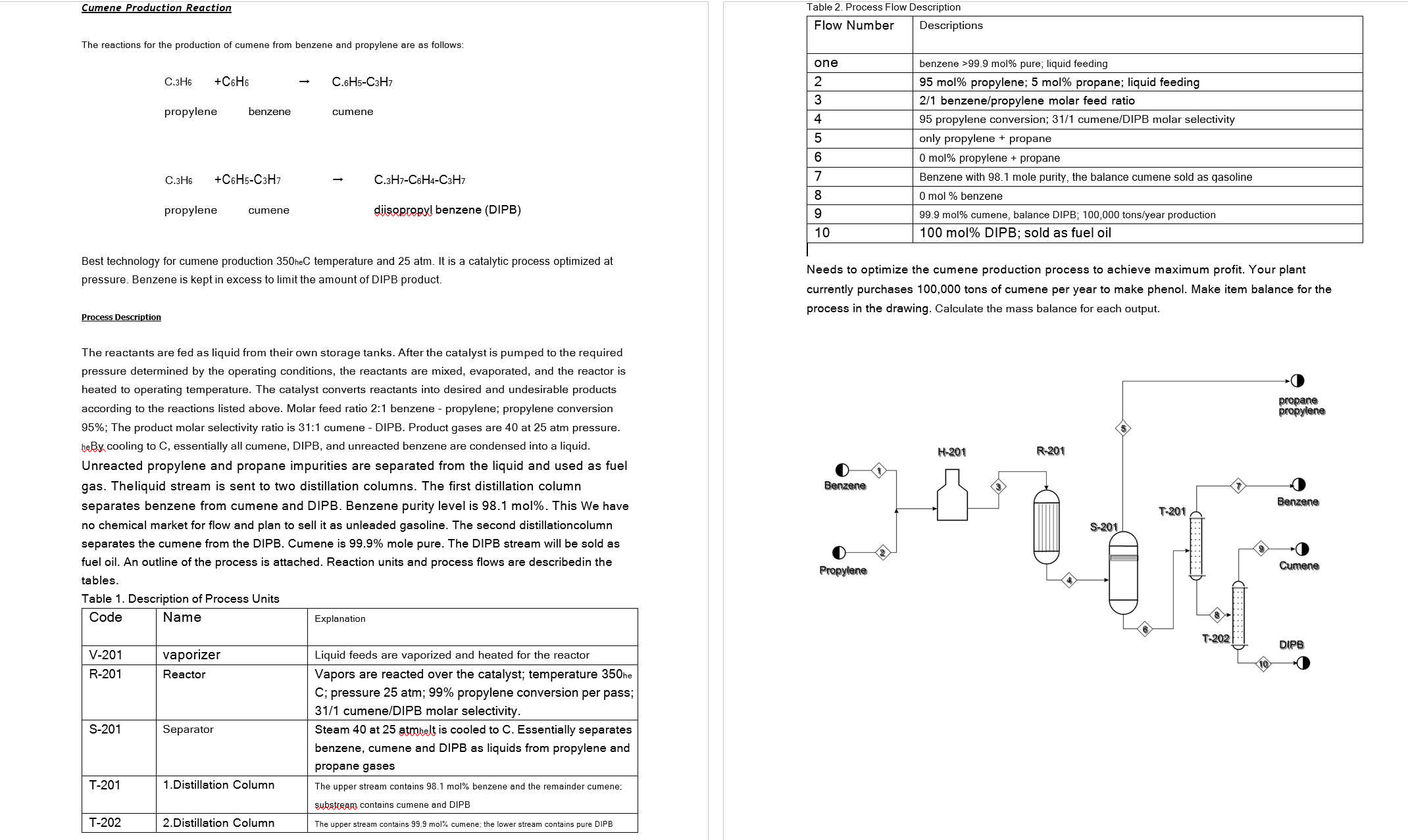 Solved The reactions for the production of cumene from | Chegg.com