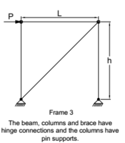 Solved The beam, columns and brace have hinge connections | Chegg.com