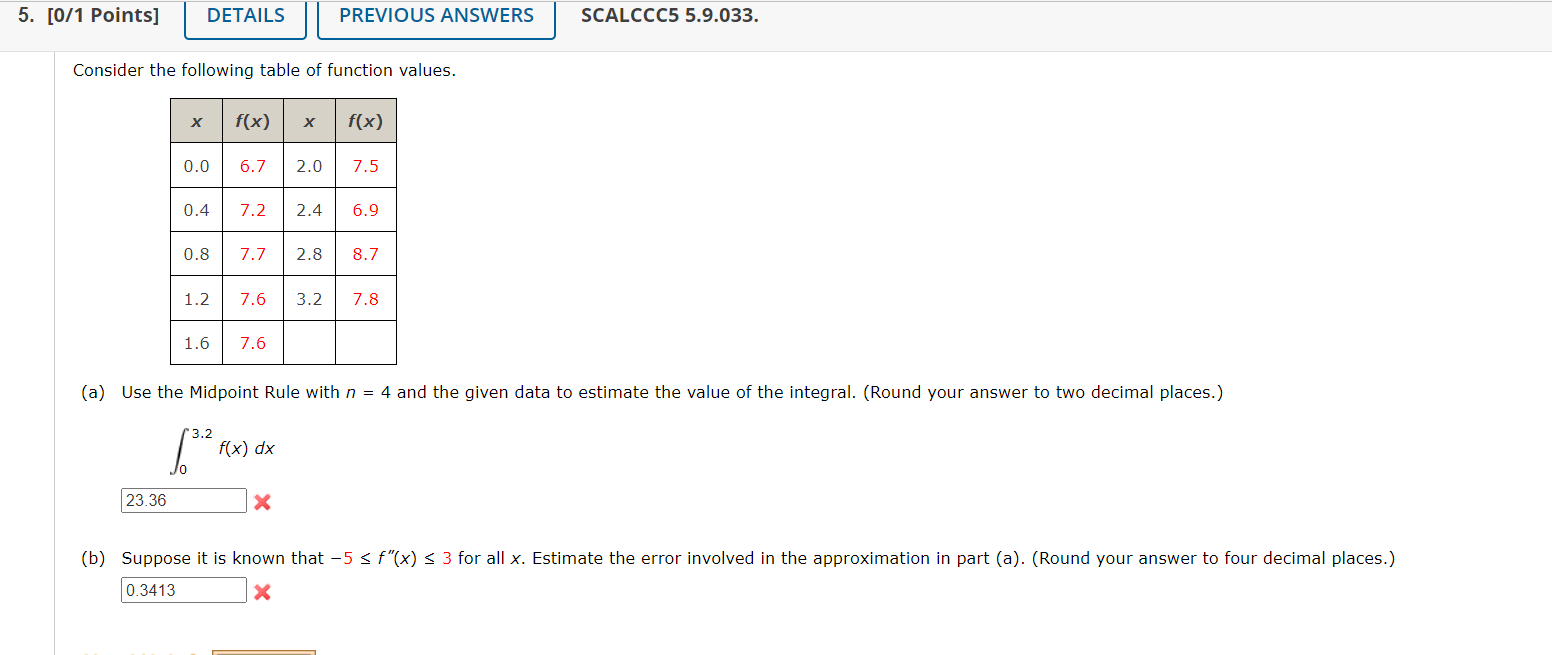 Solved Consider the following table of function values. (a) | Chegg.com