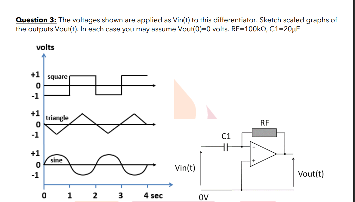 Solved Question 3: The voltages shown are applied as Vin(t) | Chegg.com