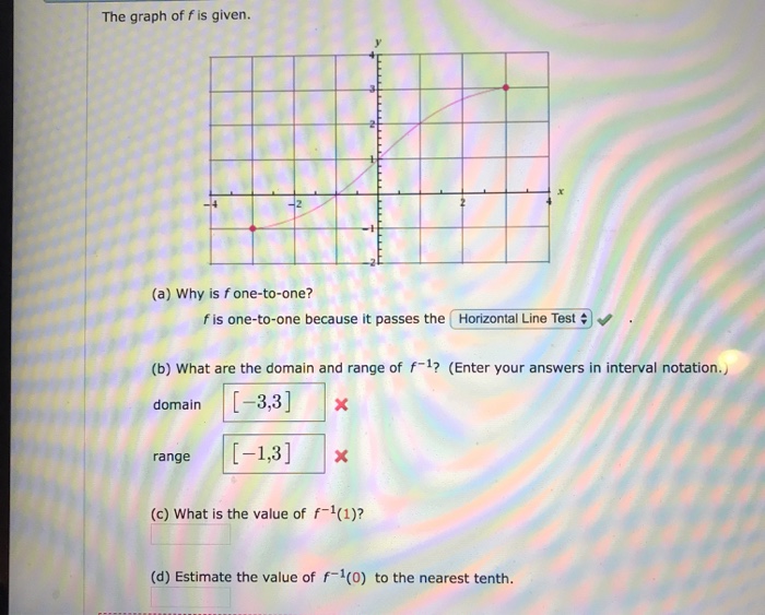 Solved The graph of f is given. (a) Why is f one-to-one? f | Chegg.com