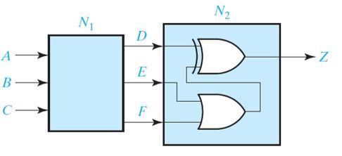 Solved A combinational circuit is divided into | Chegg.com