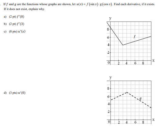 Solved Iff and g are the functions whose graphs are shown, | Chegg.com
