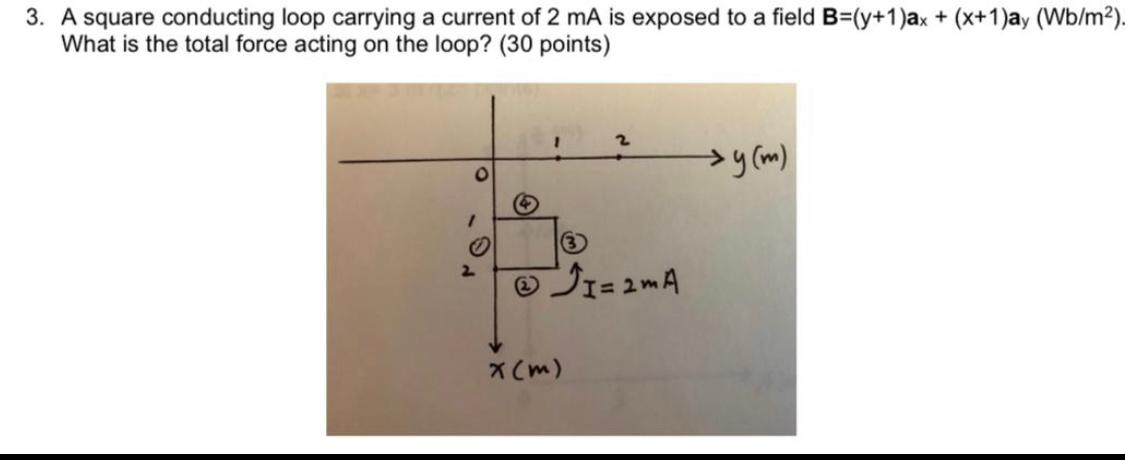 Solved 3. A square conducting loop carrying a current of 2 | Chegg.com