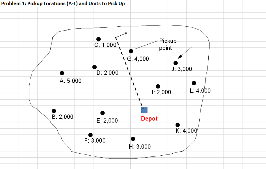 PLEASE HELP ASAP Problem 1: Sweep Method | Chegg.com
