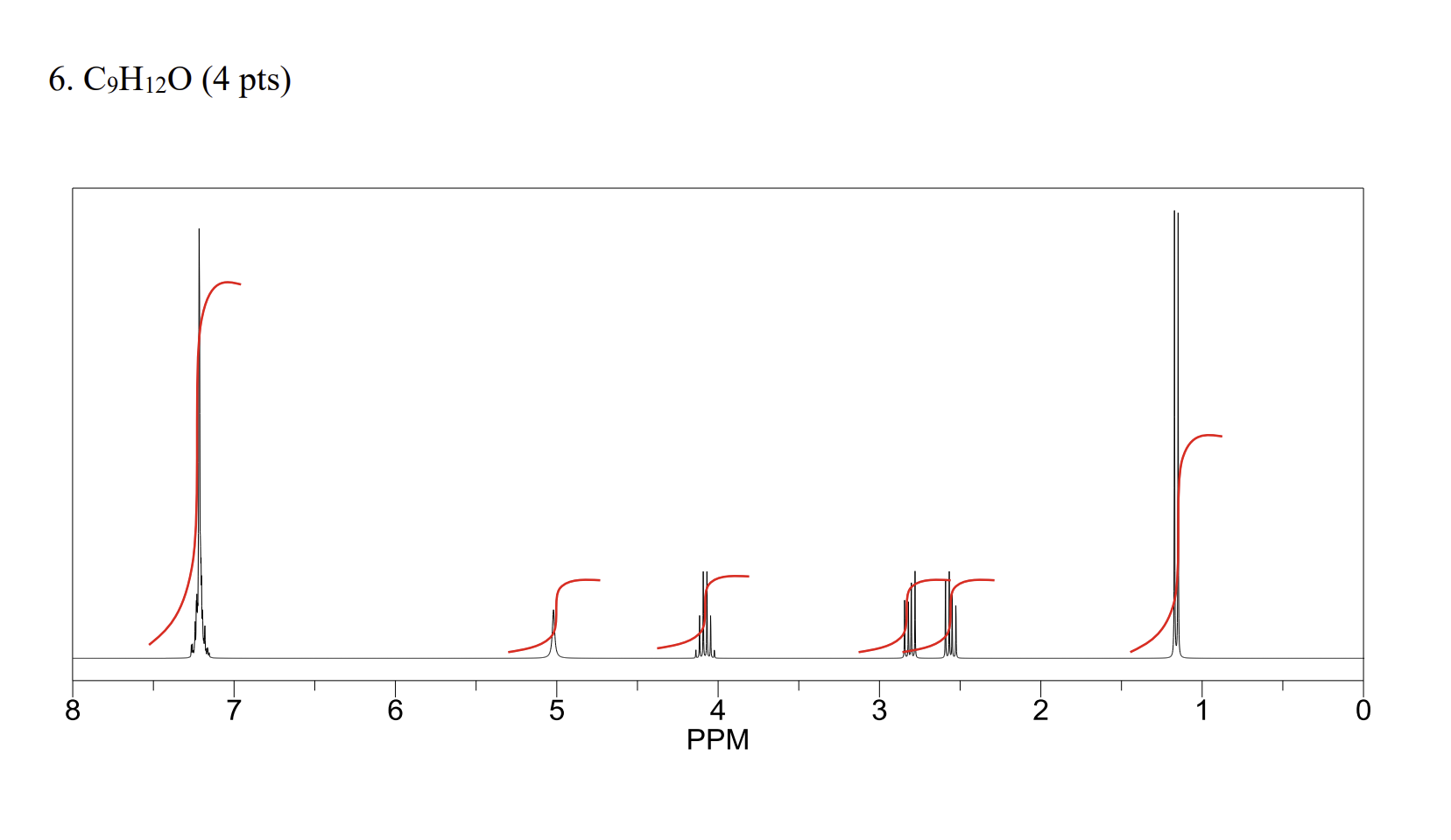 Solved 6. C9H12O(4pts) | Chegg.com