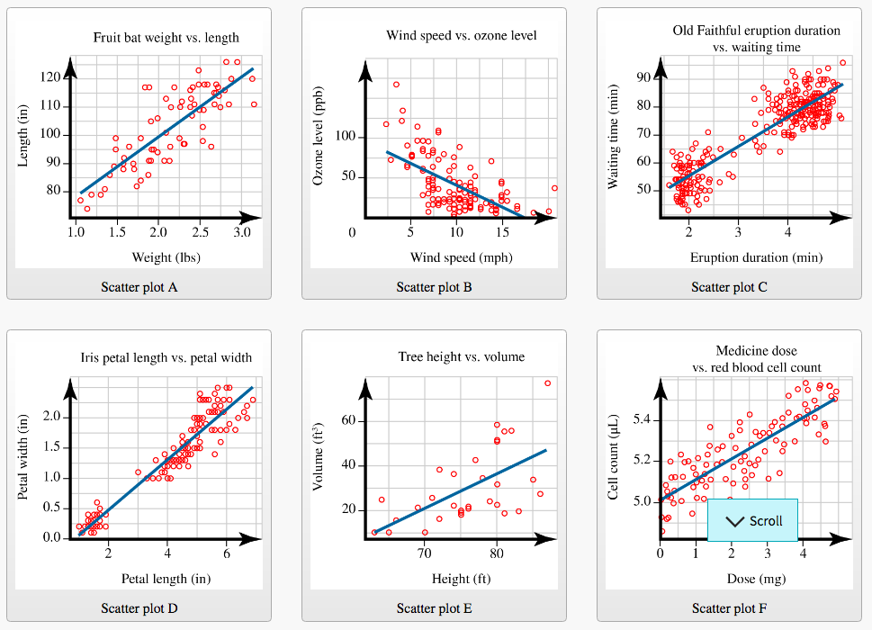 Solved A Scatter Plot Shows The Relationship Between Two Chegg