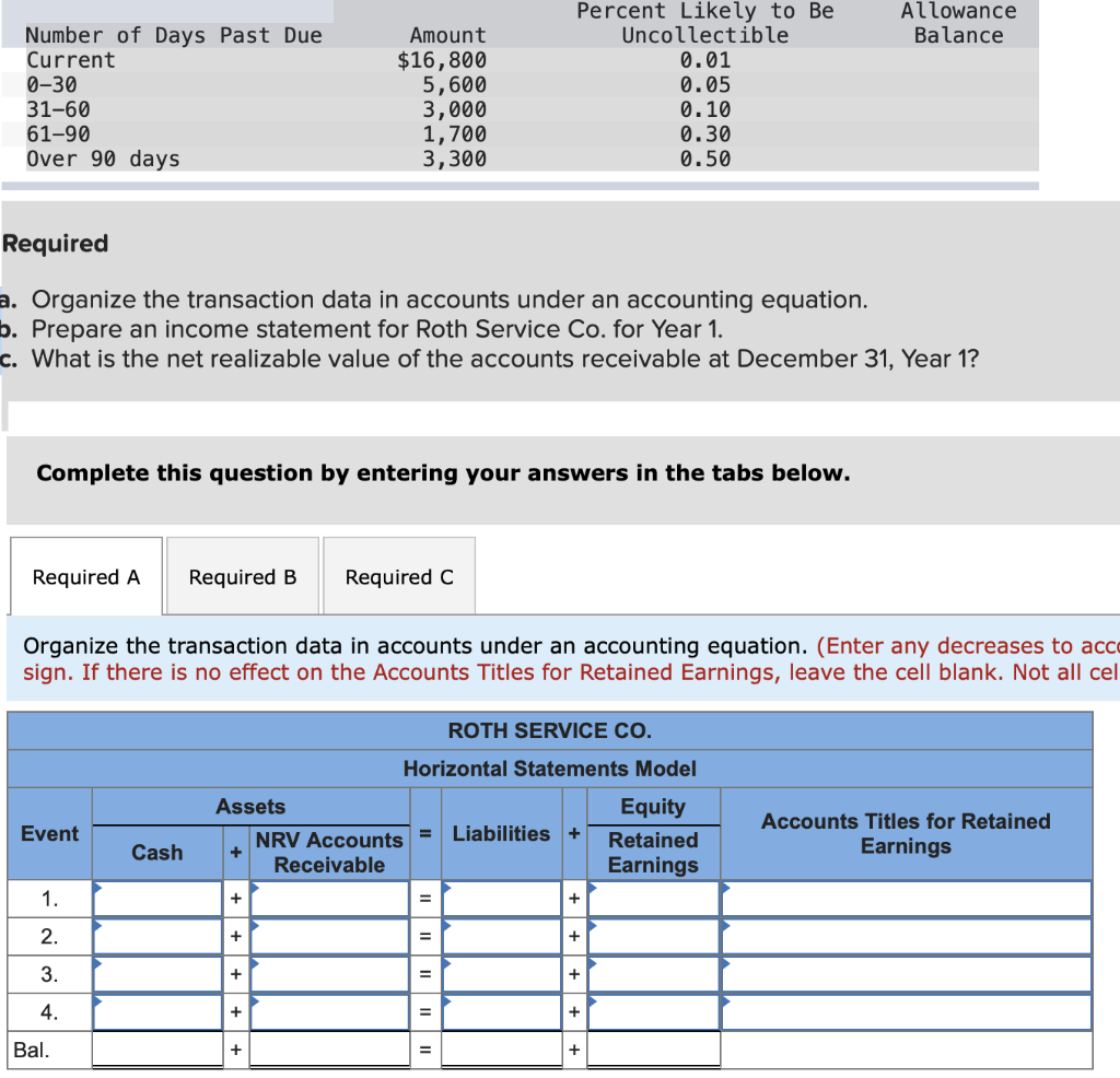 Required - Organize the transaction data in accounts | Chegg.com