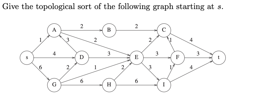 Give the topological sort of the following graph | Chegg.com