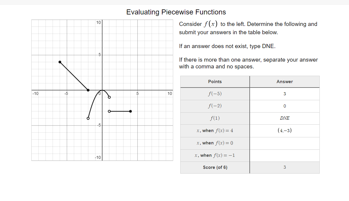 Solved Evaluating Piecewise Functions Consider f(x) to the | Chegg.com