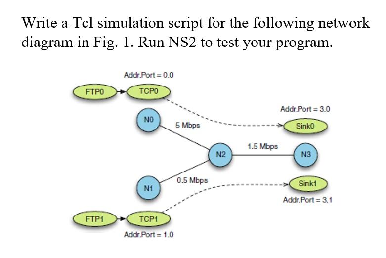 Solved Write A Tel Simulation Script For The Following 1466