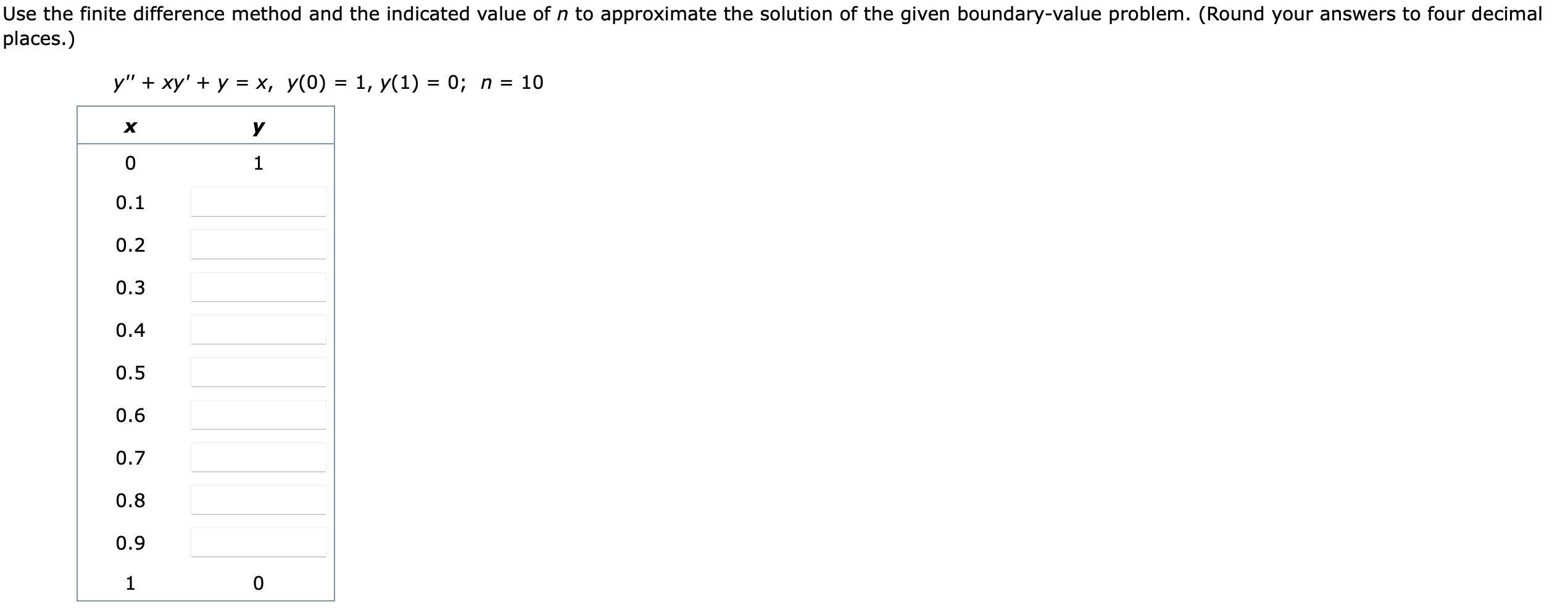 Solved Use the finite difference method and the indicated | Chegg.com