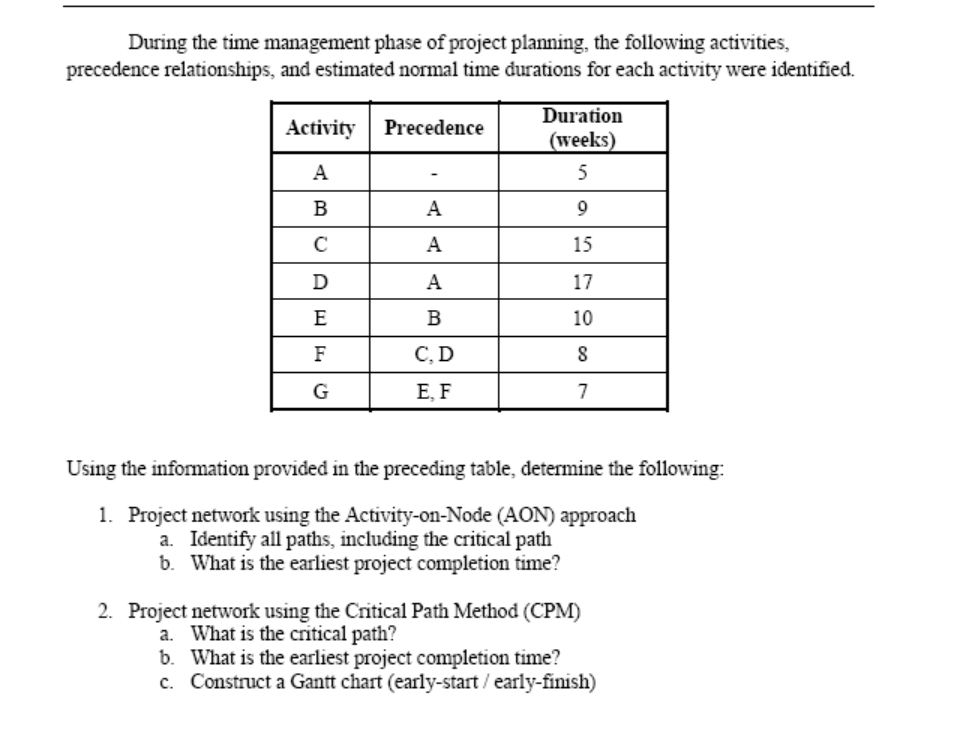 Solved During the time management phase of project planning, | Chegg.com