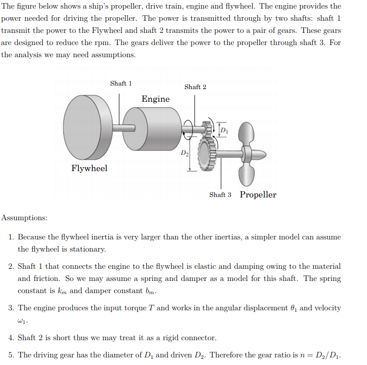 The figure below shows a ship's propeller, drive | Chegg.com