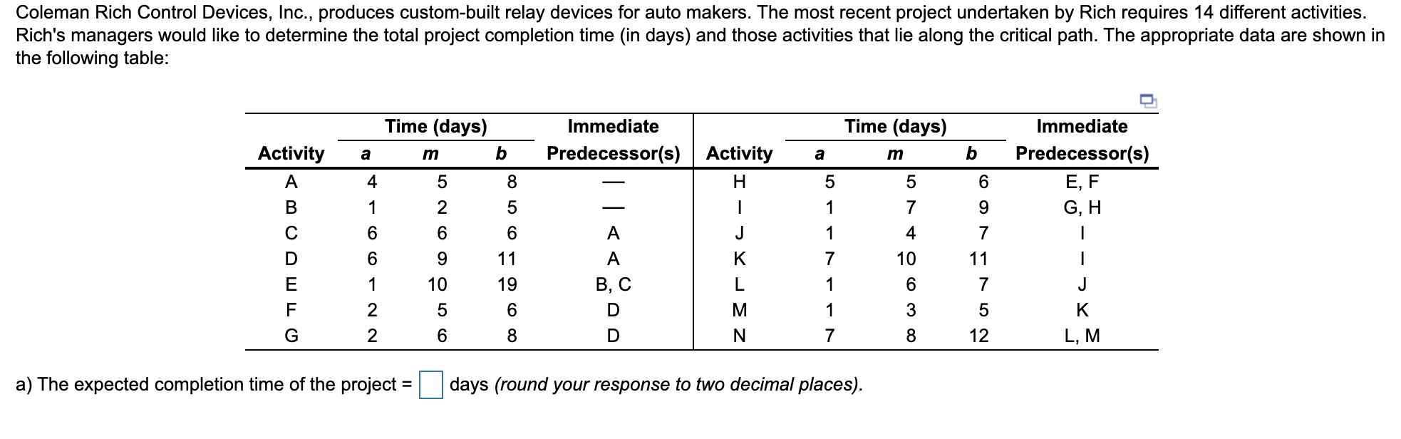 Solved Using PERT, Adam Munson was able to determine that | Chegg.com