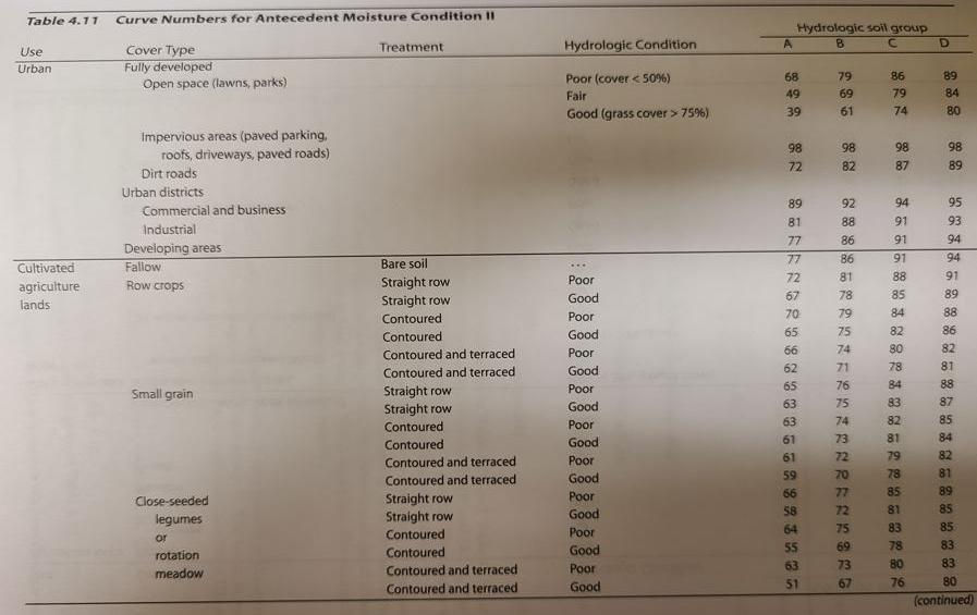 Solved Using the TR 55 Graphical Peak Discharge Methodology, | Chegg.com
