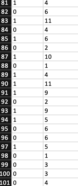 Solved Report 9.2 FILE SPAM. Peter Derby works as a cyber | Chegg.com