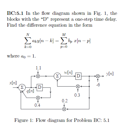 Solved BC:5.1 ﻿In the flow diagram shown in Fig. 1, | Chegg.com