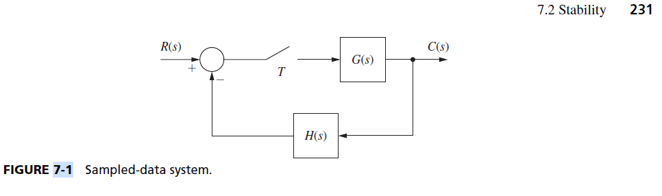 Solved .2-1. Assume that for the system of Fig. 7-1, the | Chegg.com