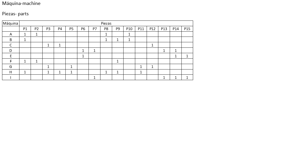 Solved Carry out the ordering of the following | Chegg.com