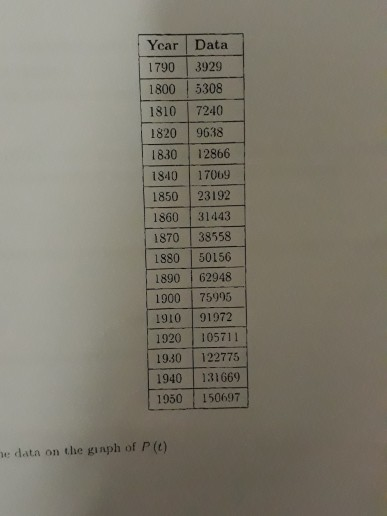 Solved write matlab/octave code that draws a graph of the | Chegg.com