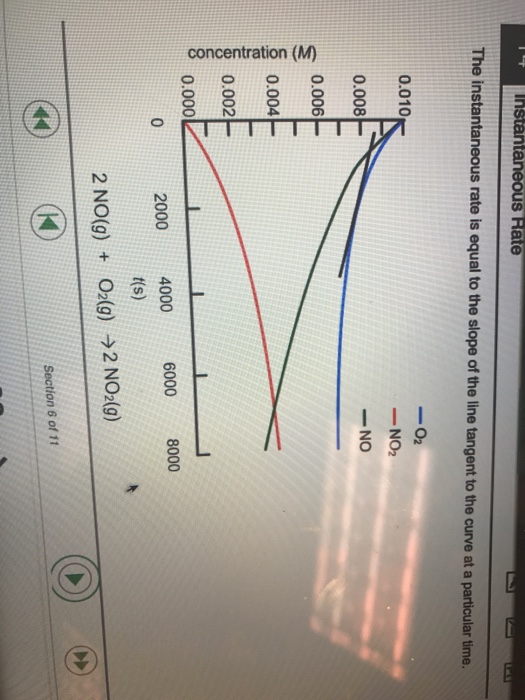 Solved REACTION RATE Calculating Reaction Rate 4 The rate | Chegg.com