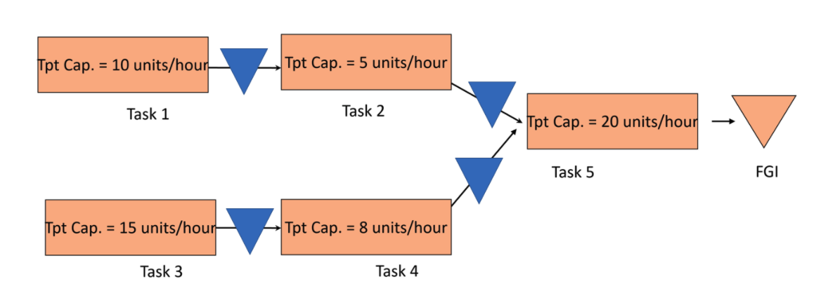 Solved Suppose you are given the same process as Scenario C, | Chegg.com Solved Suppose you are given the same process as Scenario C, | Chegg.com