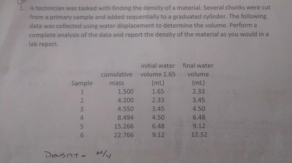 Solved 1. A technician was tasked with finding the density | Chegg.com