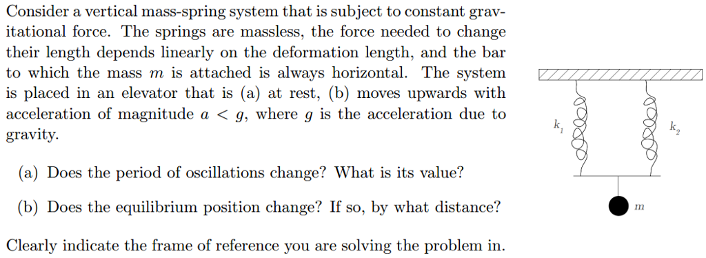 Solved Consider a vertical mass-spring system that is | Chegg.com