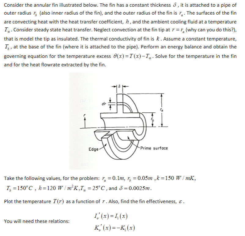 Solved Consider the annular fin illustrated below. The fin | Chegg.com