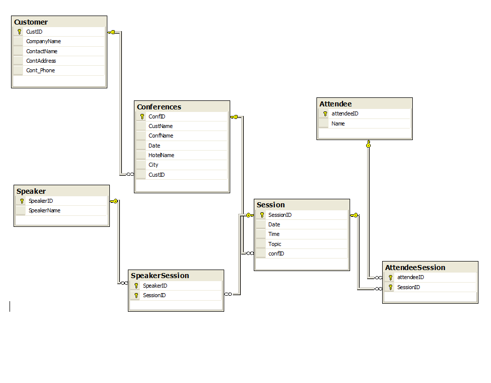 Solved Create a database from the ER Diagram below. Ace | Chegg.com