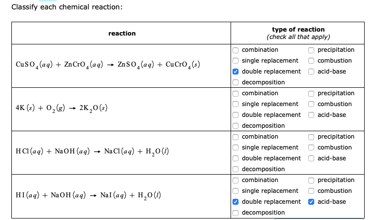Solved Classify each chemical reaction: reaction CuSO4 (aq) | Chegg.com