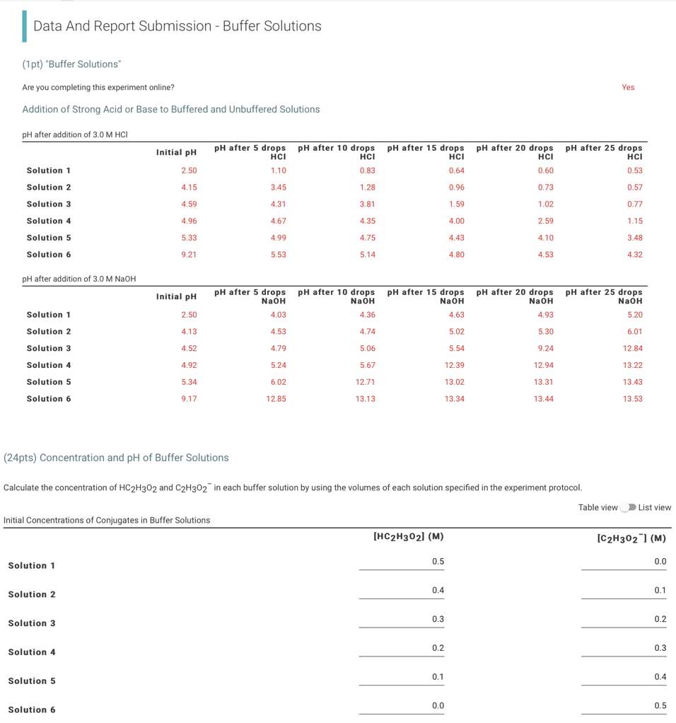 Solved Data And Report Submission - Buffer Solutions (1 pt) | Chegg.com