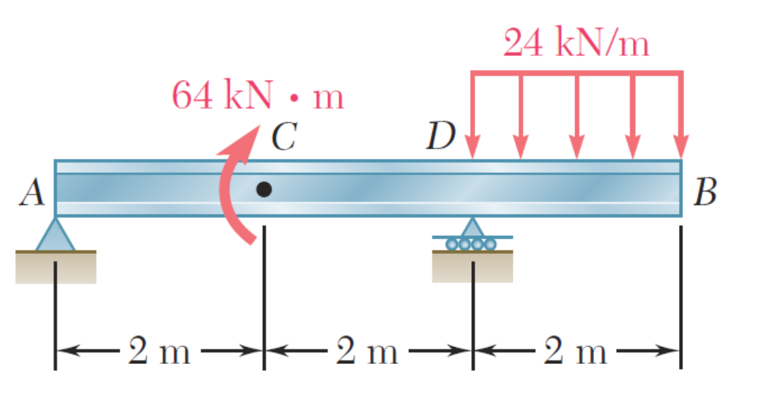 Solved what are the boundary condition and continuity | Chegg.com