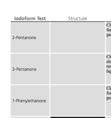 Solved What does the structure for iodoform test with | Chegg.com