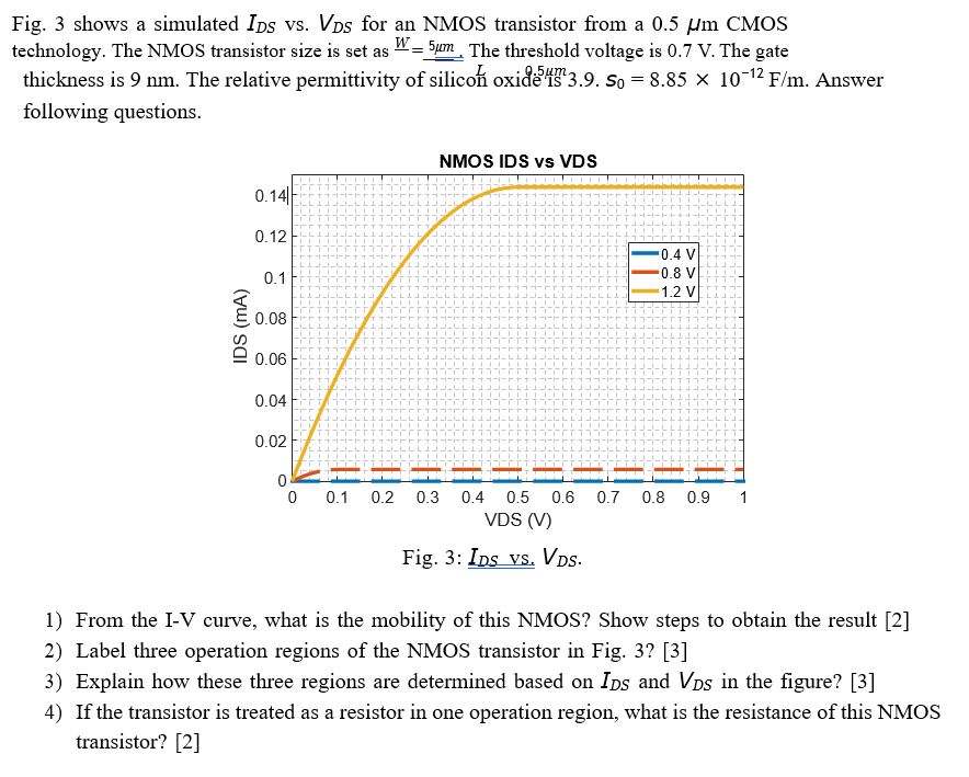 Solved Fig. 3 shows a simulated Ids vs. Vps for an NMOS | Chegg.com