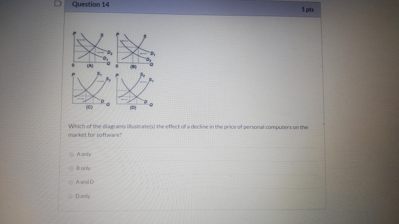 Solved D Question 14 1 pts 090 9 Which of the diagrams | Chegg.com