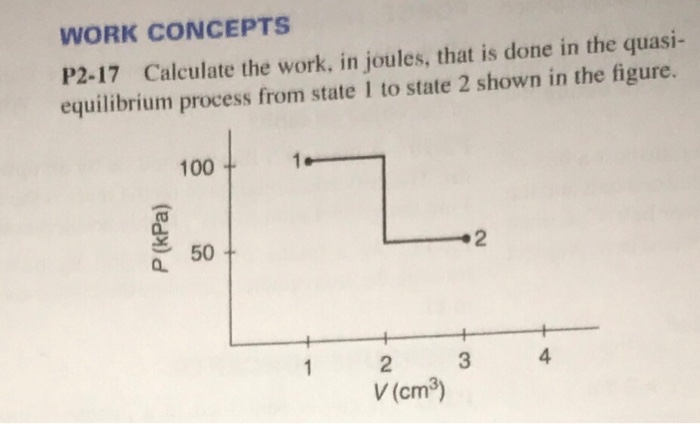 Solved Calculate the work, in joules, that is done in the | Chegg.com