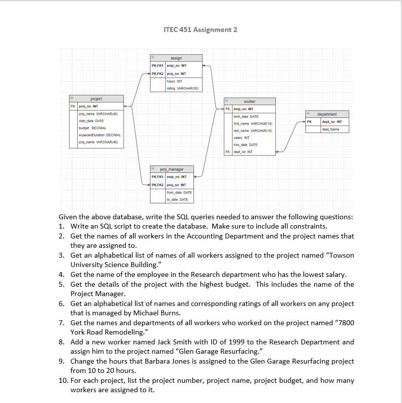 Solved Write the queries based on the database diagram. | Chegg.com
