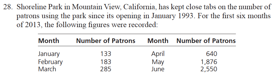 30. For the data in Problem 28, use the results of | Chegg.com