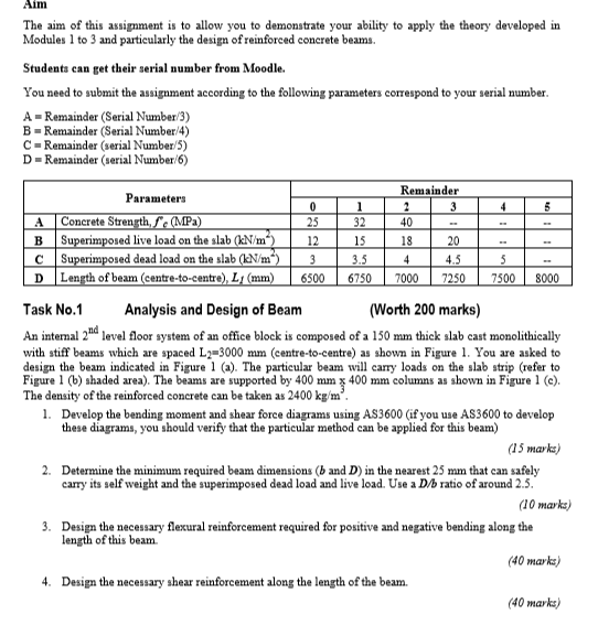 Aim The Aim Of This Assignment Is To Allow You To 