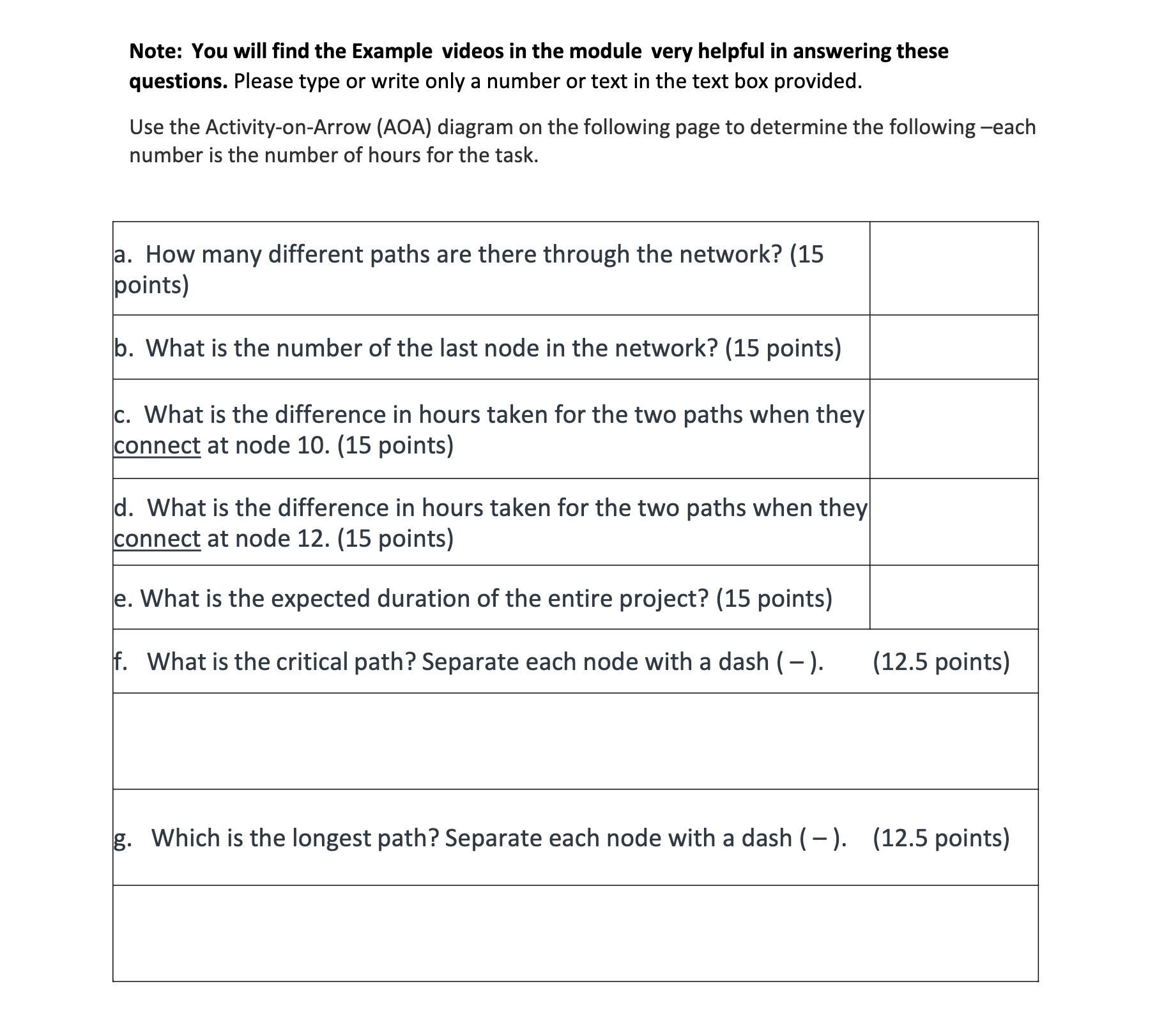Solved Note: You will find the Example videos in the module | Chegg.com