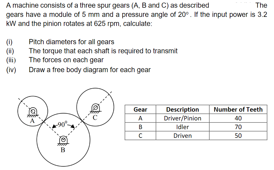Solved A machine consists of a three spur gears (A, B and C) | Chegg.com